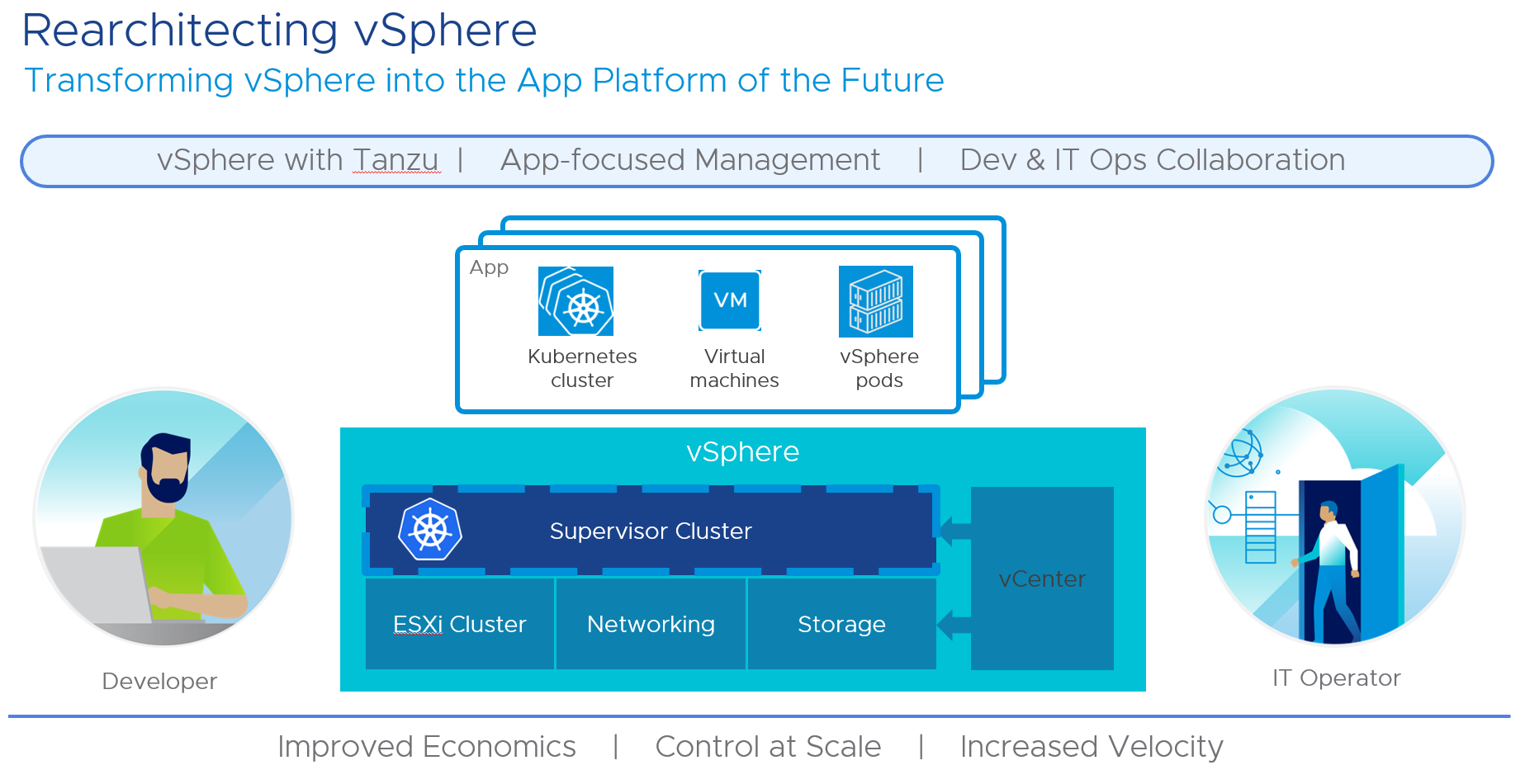 Tanzu Standard – overview and demo